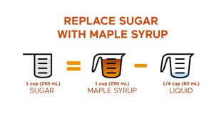 Maple Syrup vs Sugar: Is Maple Syrup Better for You Than Sugar?